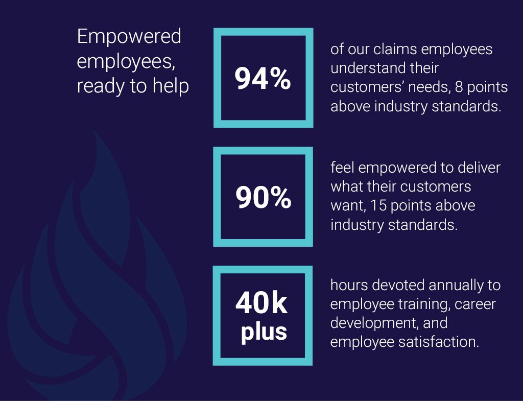 Why Helmsman - Our Advantage - Helmsman