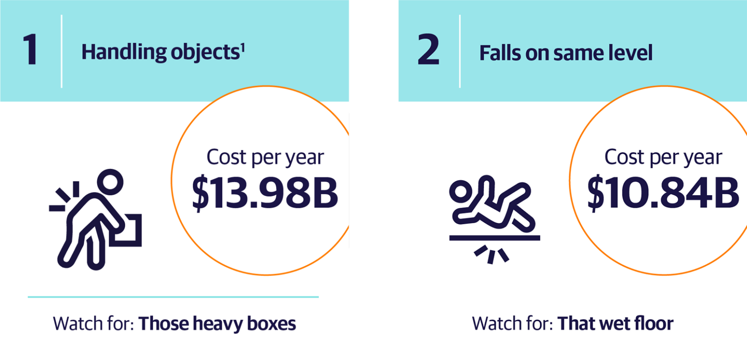 2020 workplace safety index: the top 10 causes of disabling injuries ...