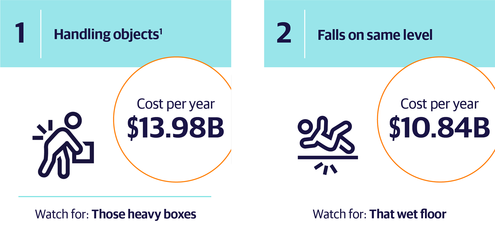2020 workplace safety index: the top 10 causes of disabling injuries ...