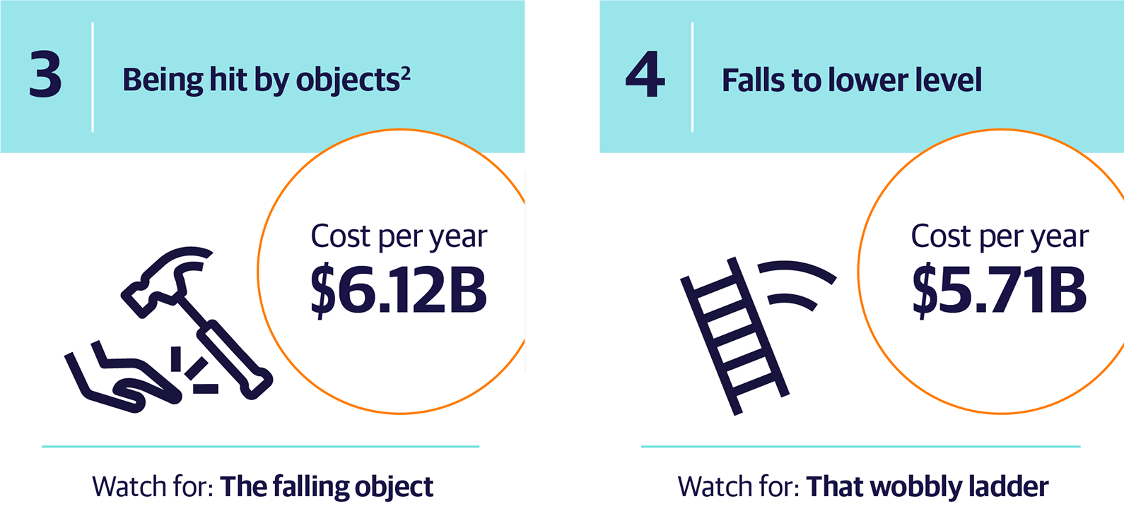 2020 workplace safety index: the top 10 causes of disabling injuries ...